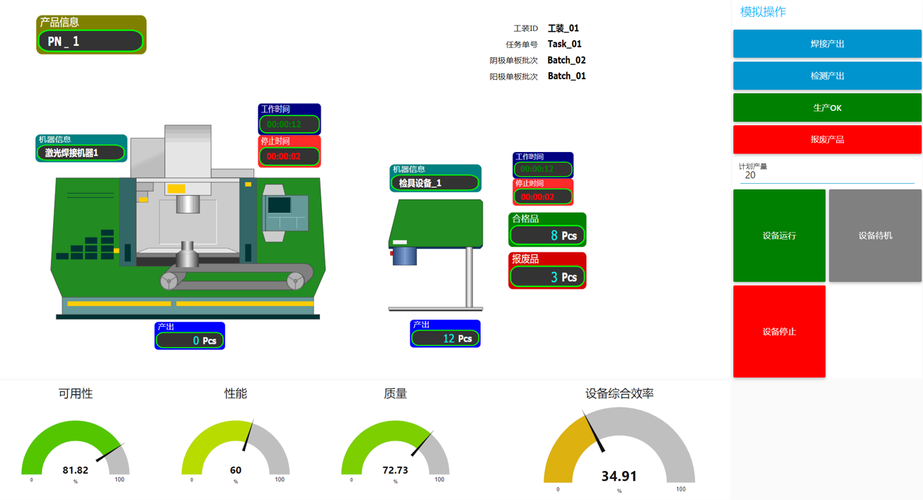Sangu Optoelectronics Technology (Shanghai) Co.,Ltd Main page – Sangu_Online