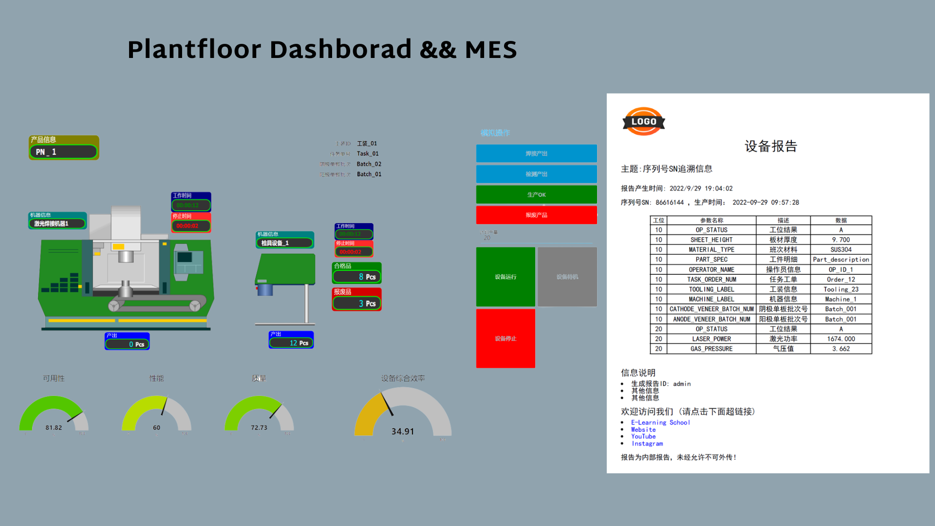 Sangu Optoelectronics Technology (Shanghai) Co.,Ltd Main page – Sangu_Online